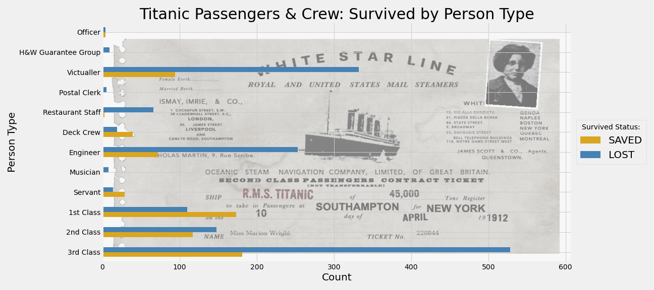 Titanic: Age Data